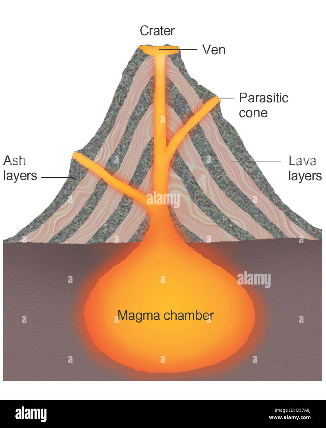 Geography volcano Cut Out Stock Images & Pictures - Alamy