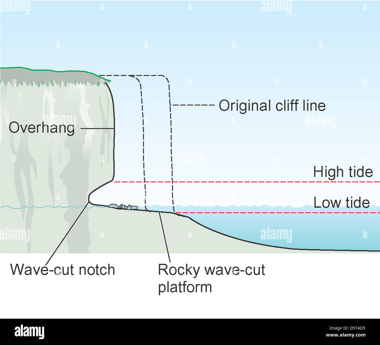 Cliff geography hi-res stock photography and images - Alamy