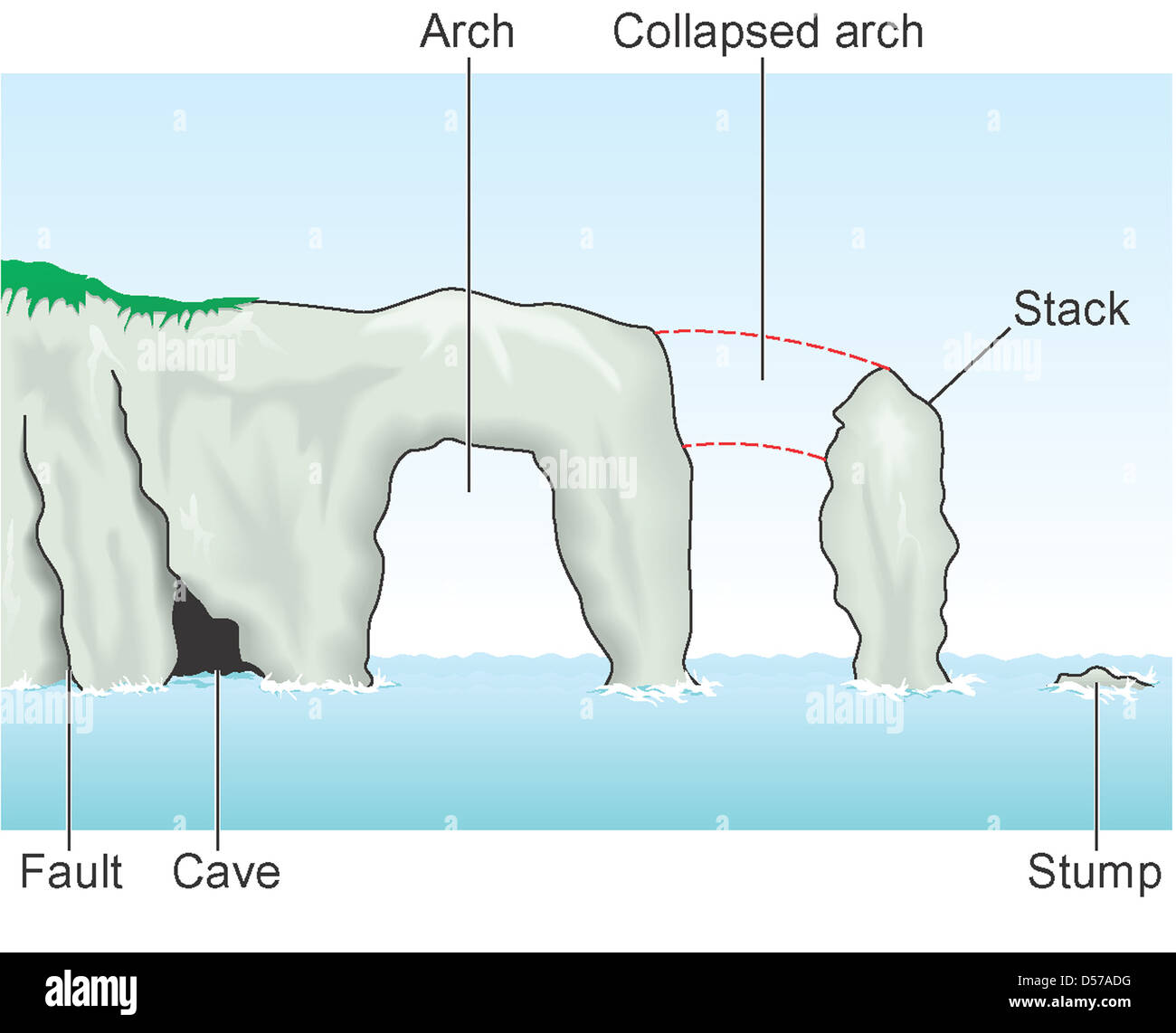 Cliff geography hi-res stock photography and images - Alamy