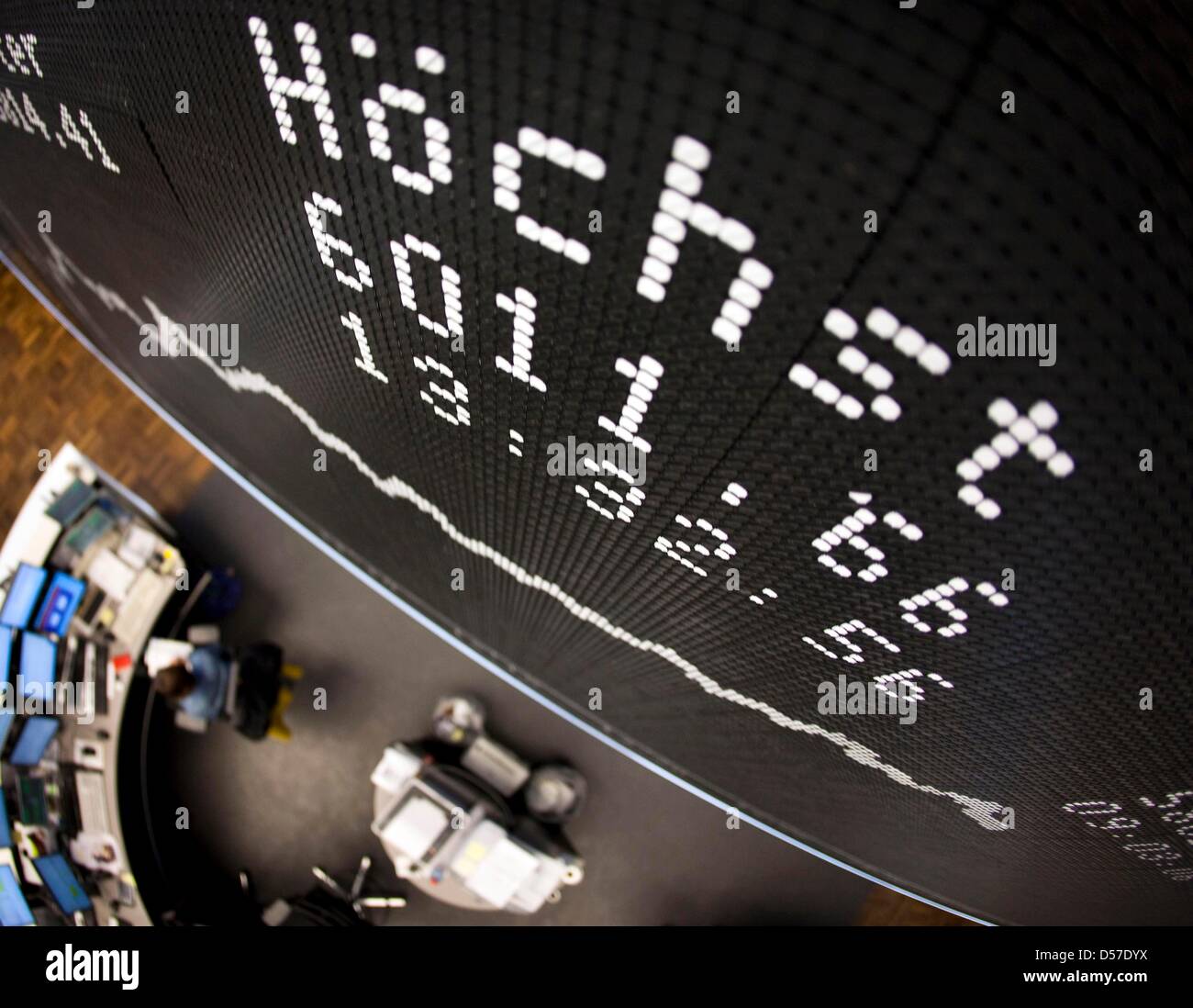 The graph of German Stock Index DAX diplays the day's trade high of ...