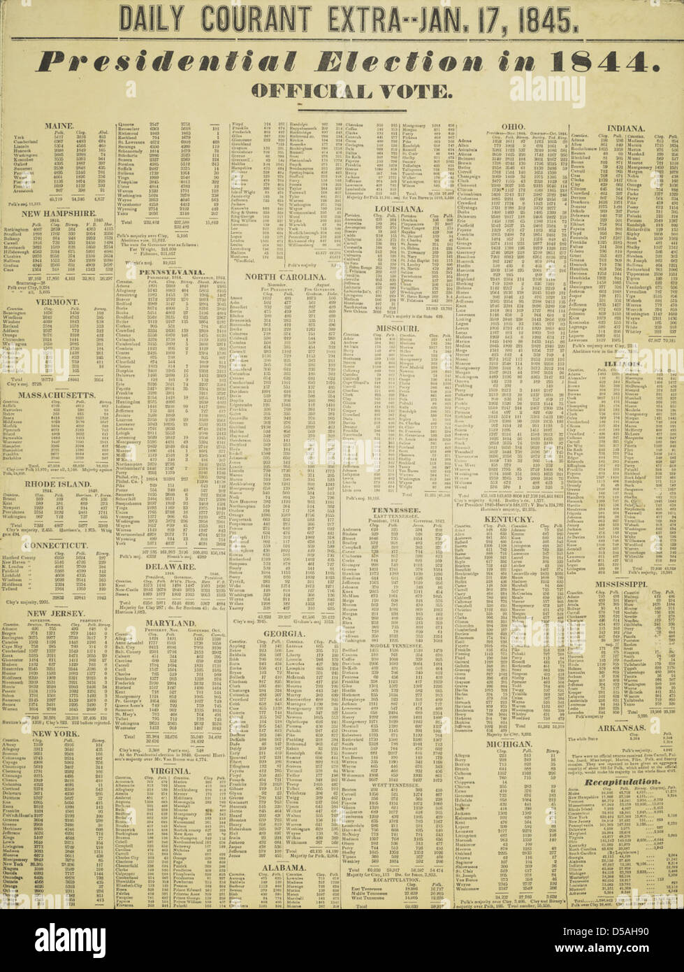 This document details the official vote count from the 1844 U.S ...