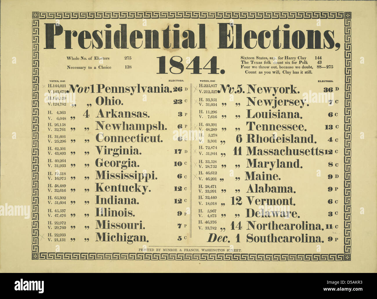 1844 henry clay james polk hi-res stock photography and images - Alamy