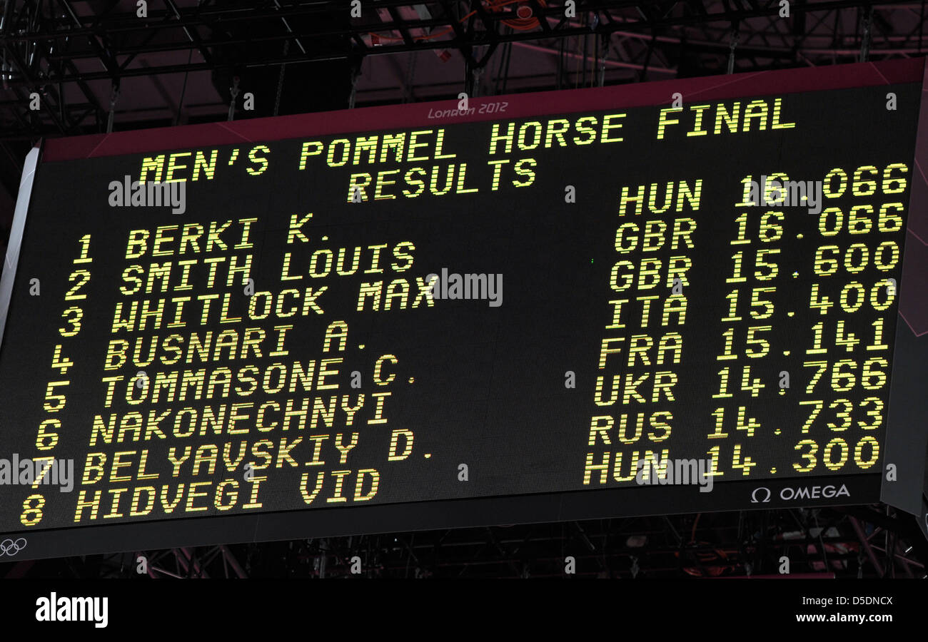 The final scoreboard. mens Individual Gymnastics - pommel Stock Photo ...