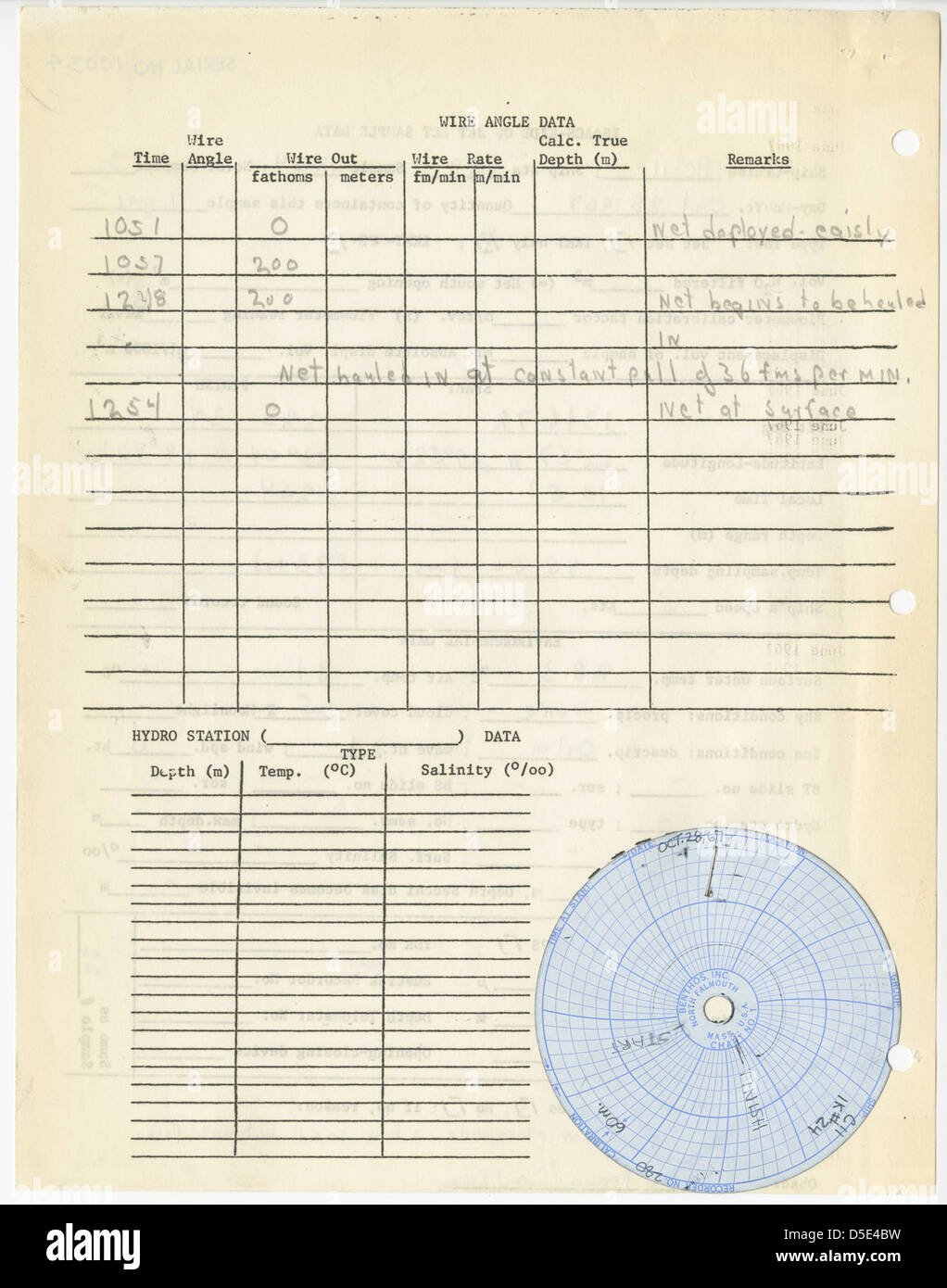 Ocean depth chart hi-res stock photography and images - Alamy