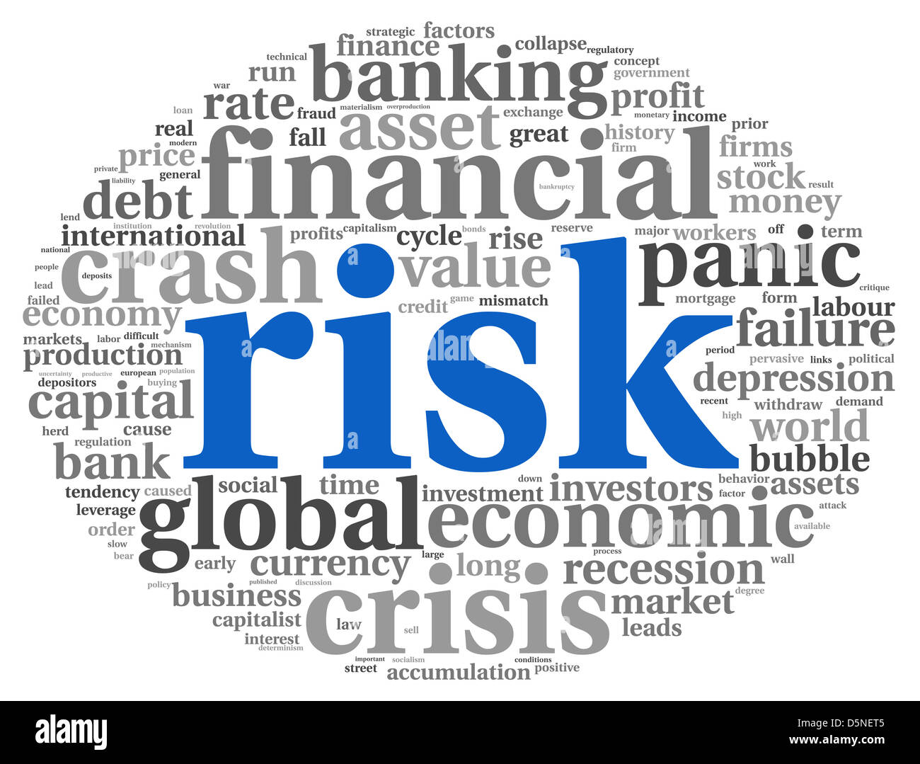 Risk in economy and finance concept in word tag cloud on white ...