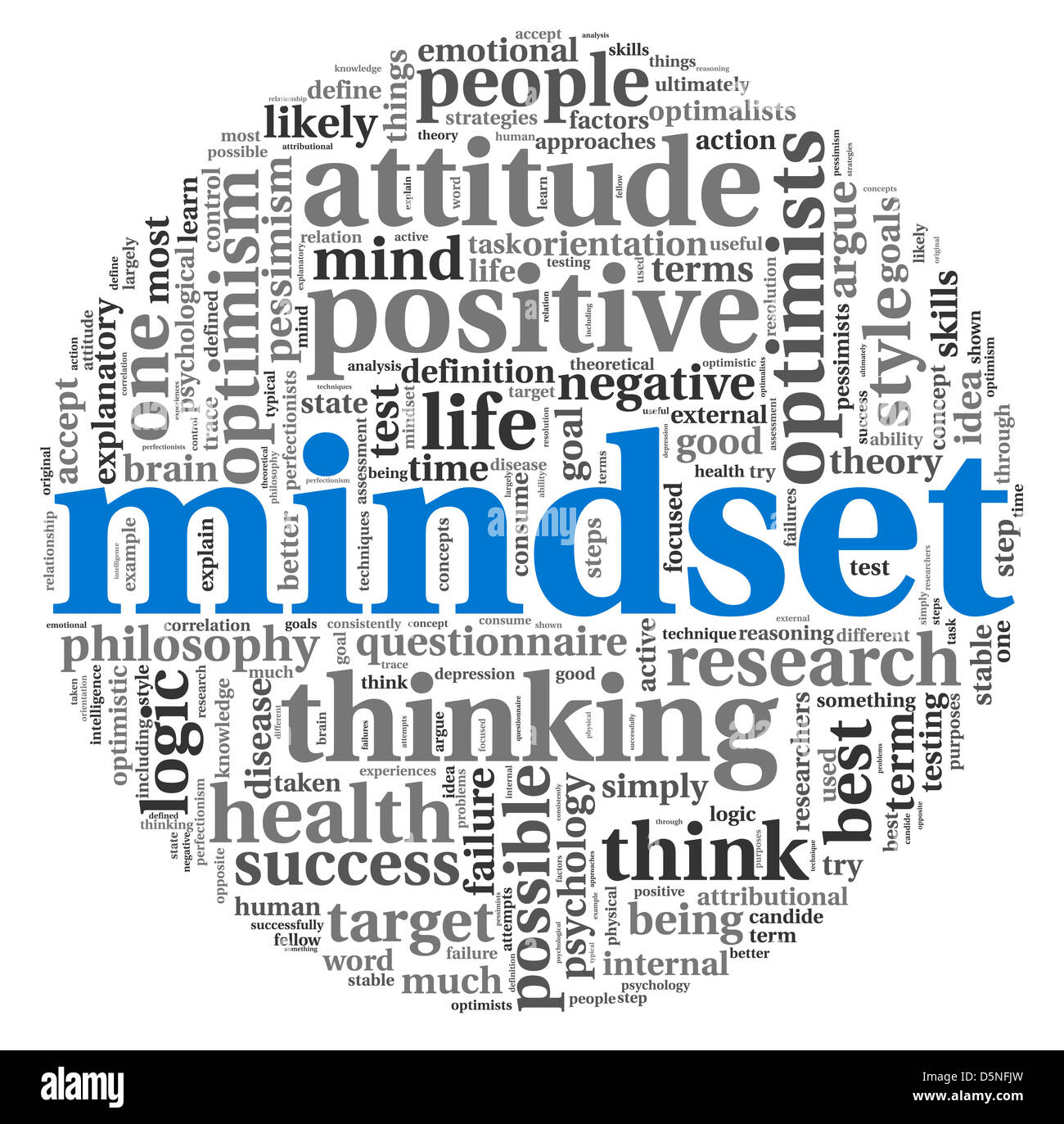 Mindset concept in word tag cloud Stock Photo - Alamy