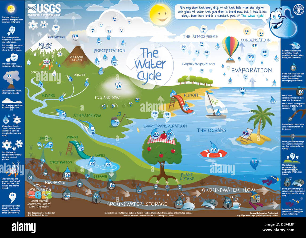 USGS the water cycle Stock Photo - Alamy