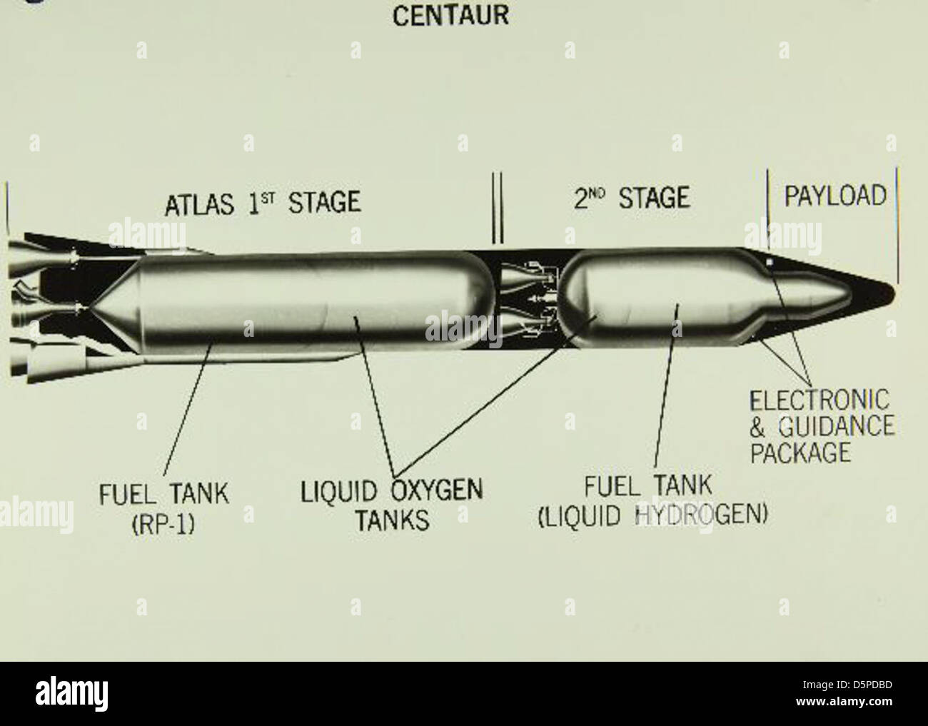 The cutaway diagram of the Convair/General Dynamics Atlas Lifting Body ...
