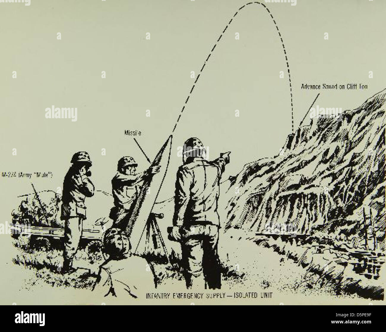 Lobber hi-res stock photography and images - Alamy