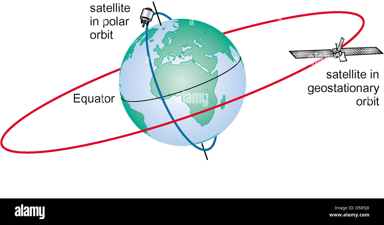 Sputnik satellite earth hi-res stock photography and images - Alamy