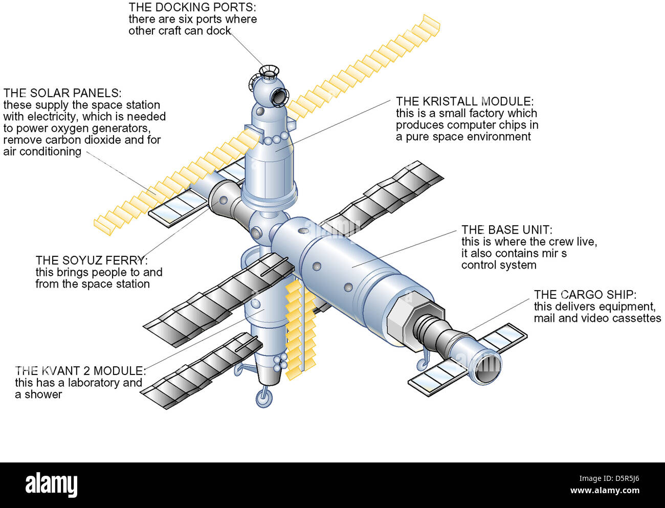 Orbital station Cut Out Stock Images & Pictures - Alamy