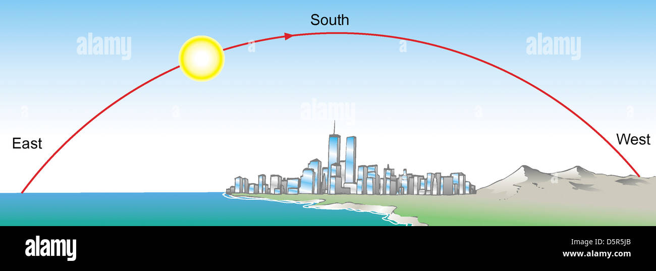 Suns path hi-res stock photography and images - Alamy