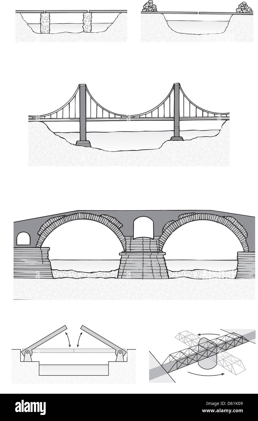 River with bridges Cut Out Stock Images & Pictures - Alamy