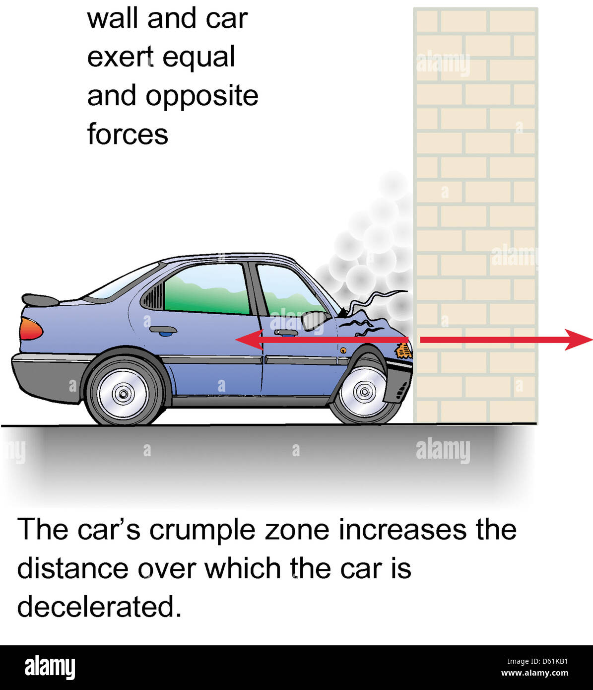 Crumple Zone Stock Photos & Crumple Zone Stock Images - Alamy