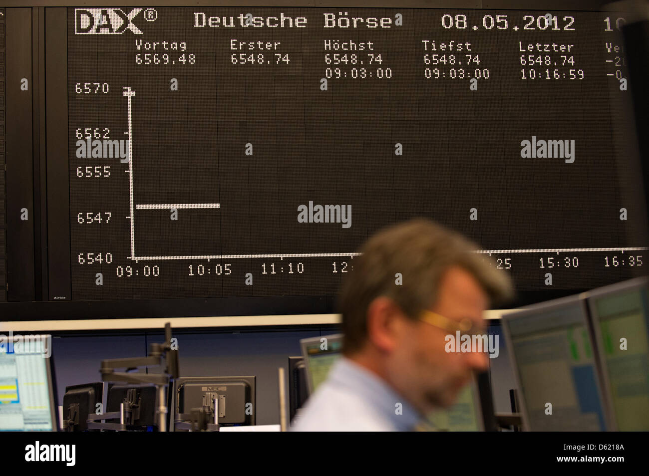 The display panel shows the horizontal graph of the German stock market ...