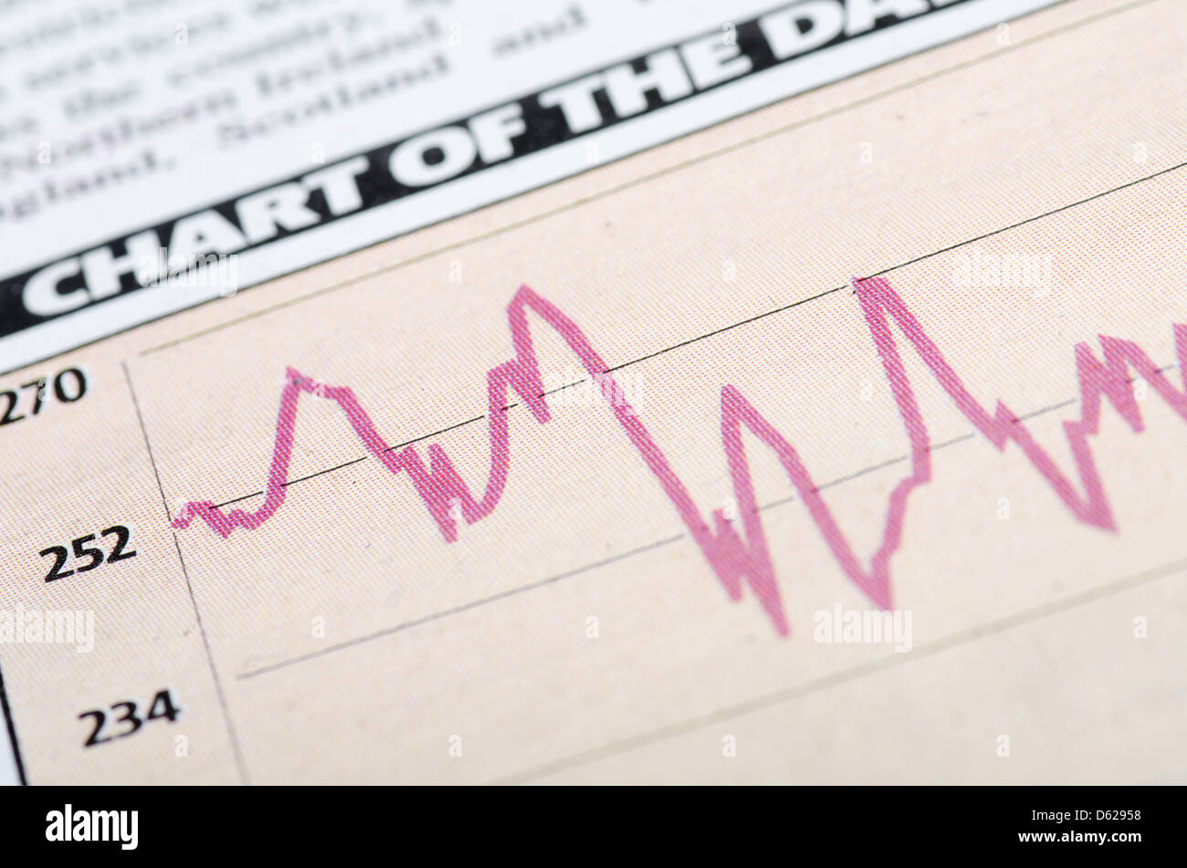 Business the newspaper with chart Stock Photo - Alamy