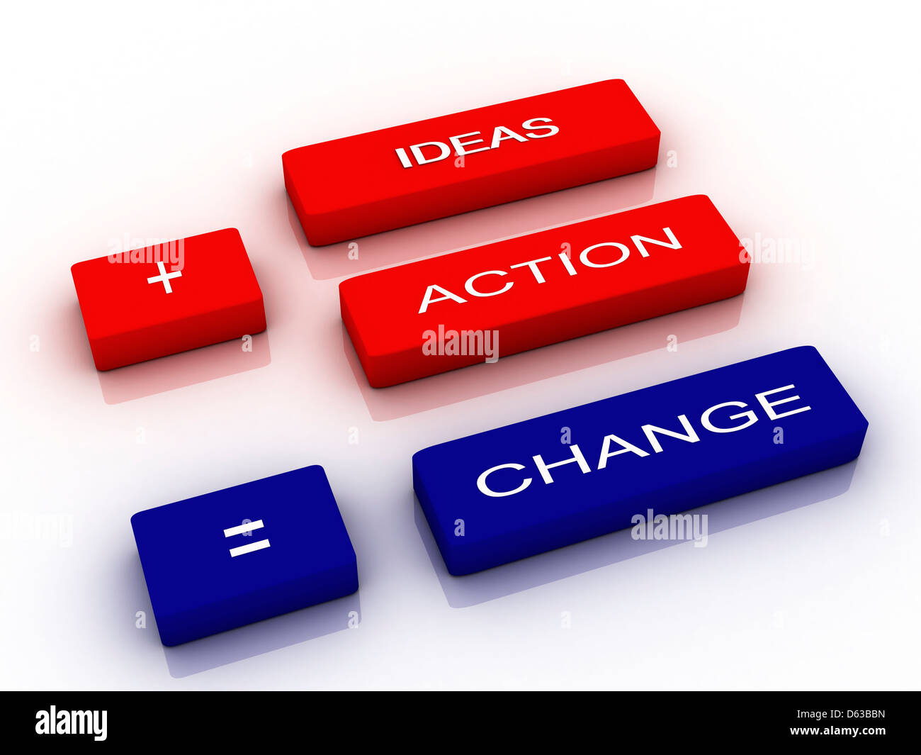 words Ideas, Action and Change Stock Photo - Alamy