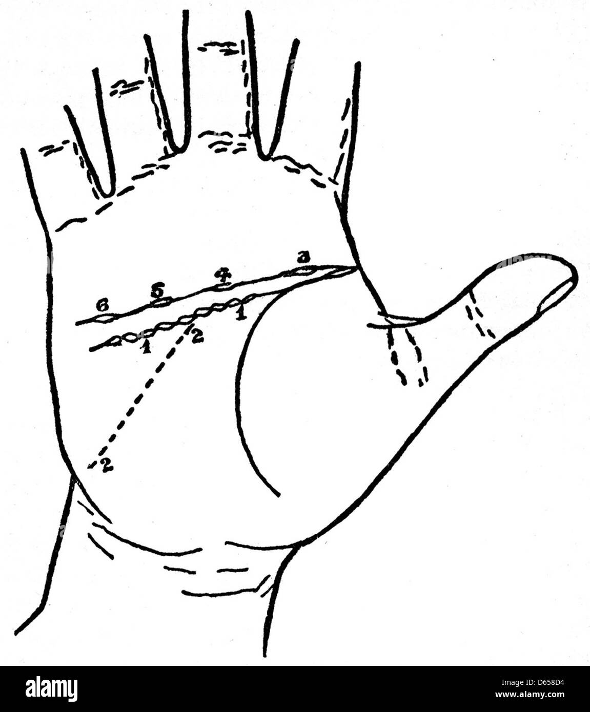 This illustration, identified as 'Fig. 13' from Cheiro’s works ...