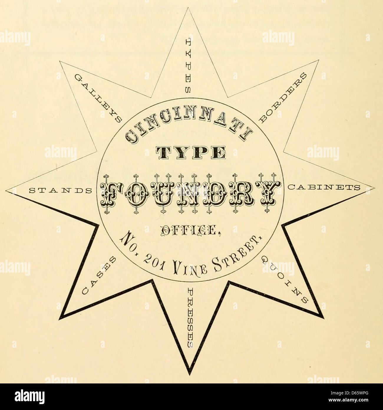 An image from Harpel's Typograph, showcasing artistic printing and type ...