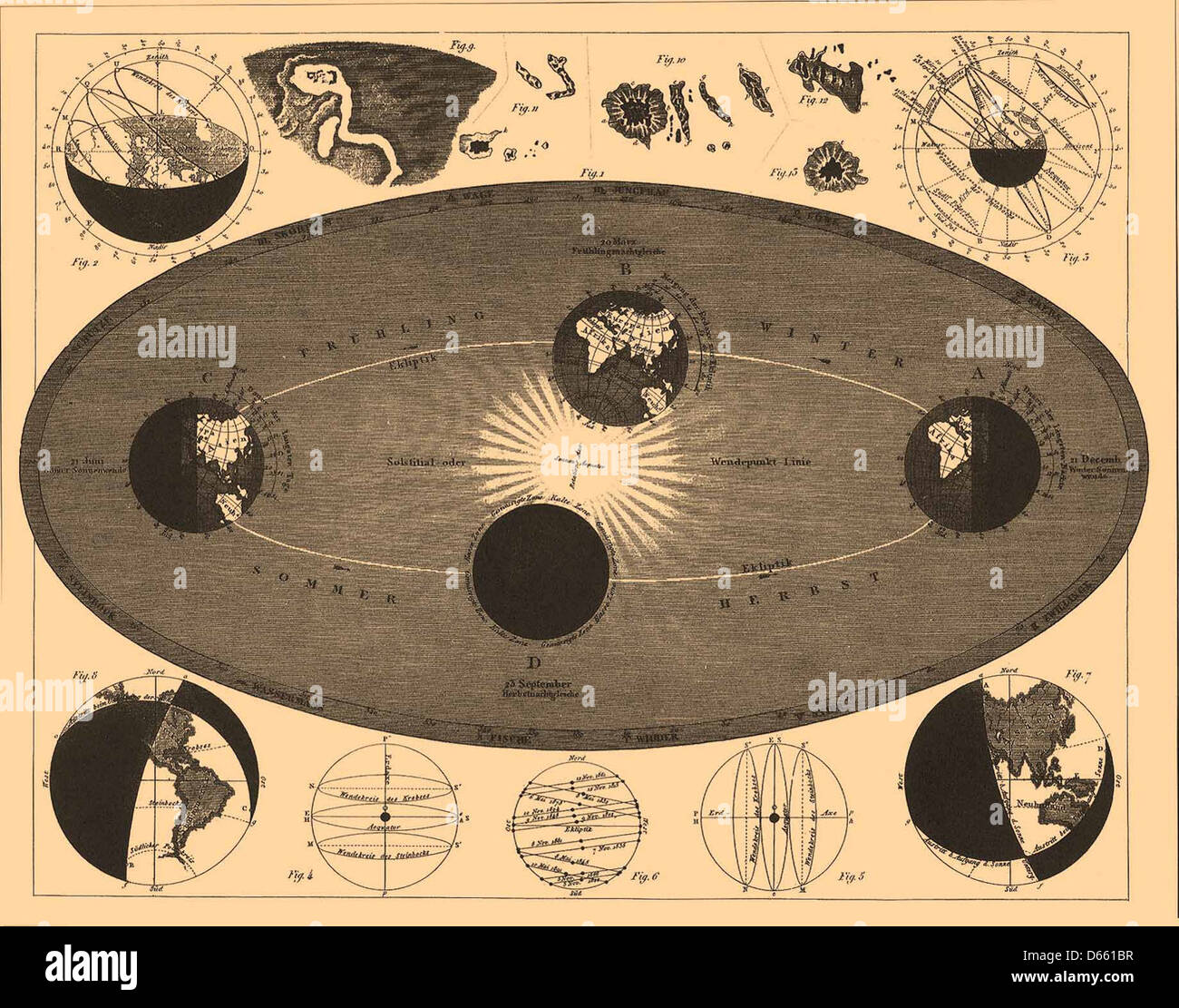Earth rotation diagram hi-res stock photography and images - Alamy
