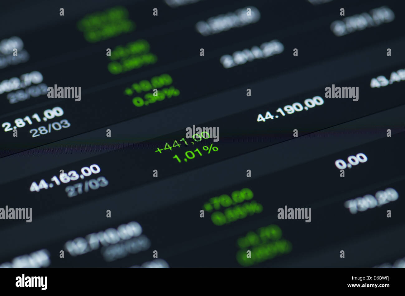 Close-up of a stock market graph on a high resolution LCD screen Stock ...