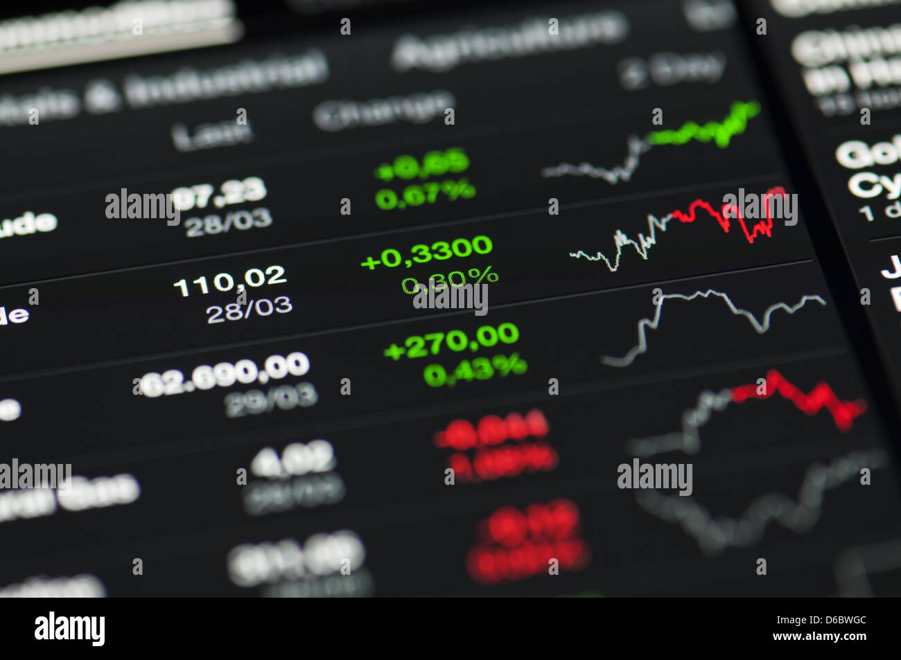 Stock market screen hi-res stock photography and images - Alamy