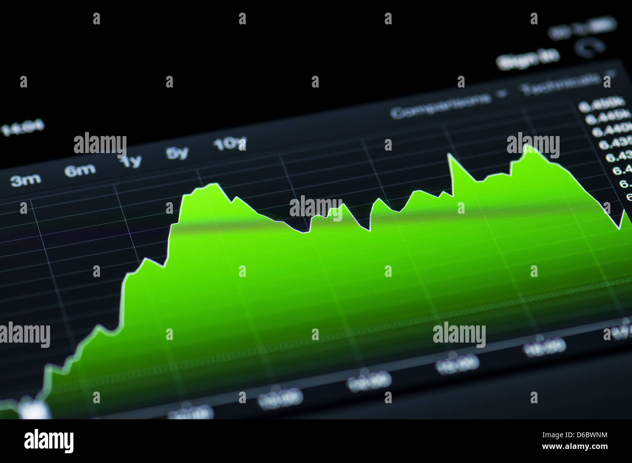 Close-up of a stock market graph on a high resolution LCD screen Stock ...