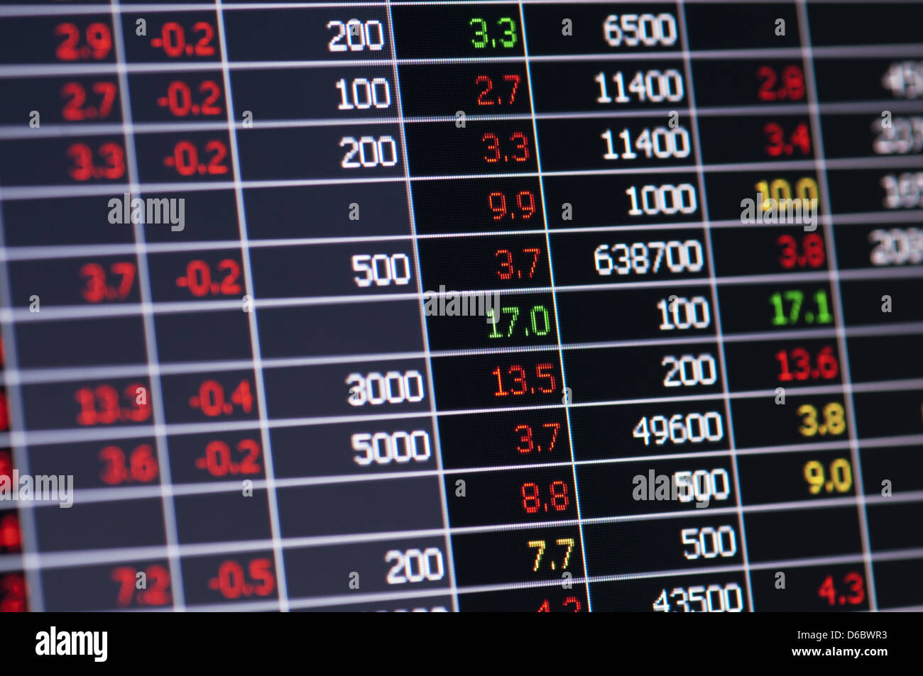 Stock Market Screen Stock Photos & Stock Market Screen Stock Images - Alamy