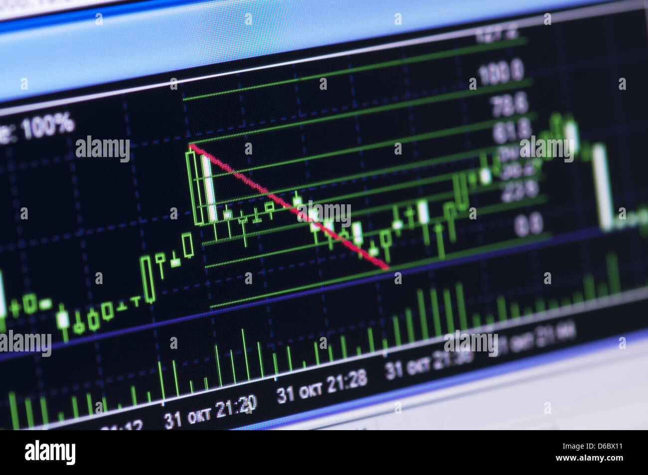 Close-up of a stock market graph on a high resolution LCD screen Stock ...