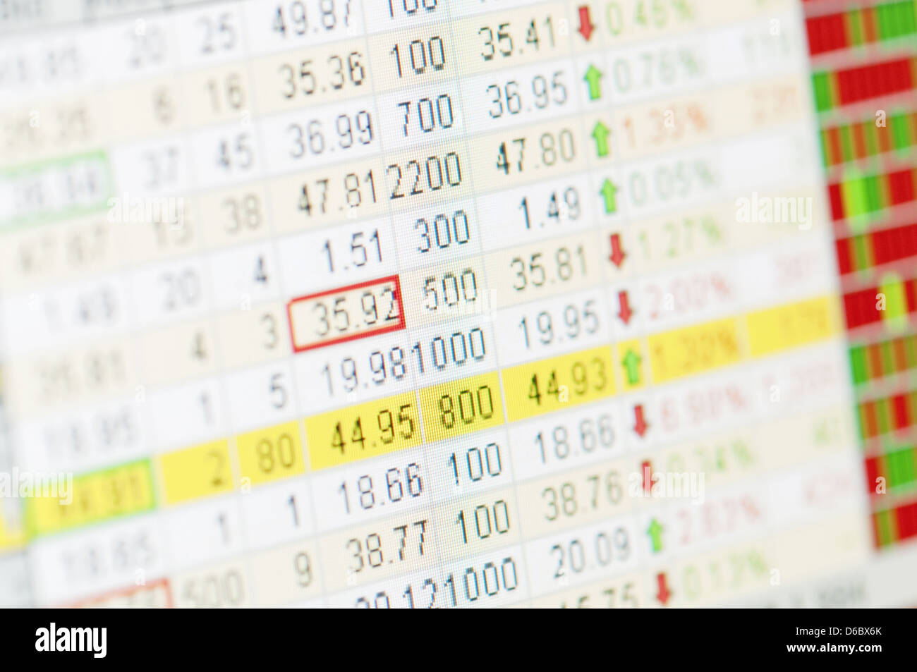 Close-up of stock market values on LCD screen Stock Photo - Alamy