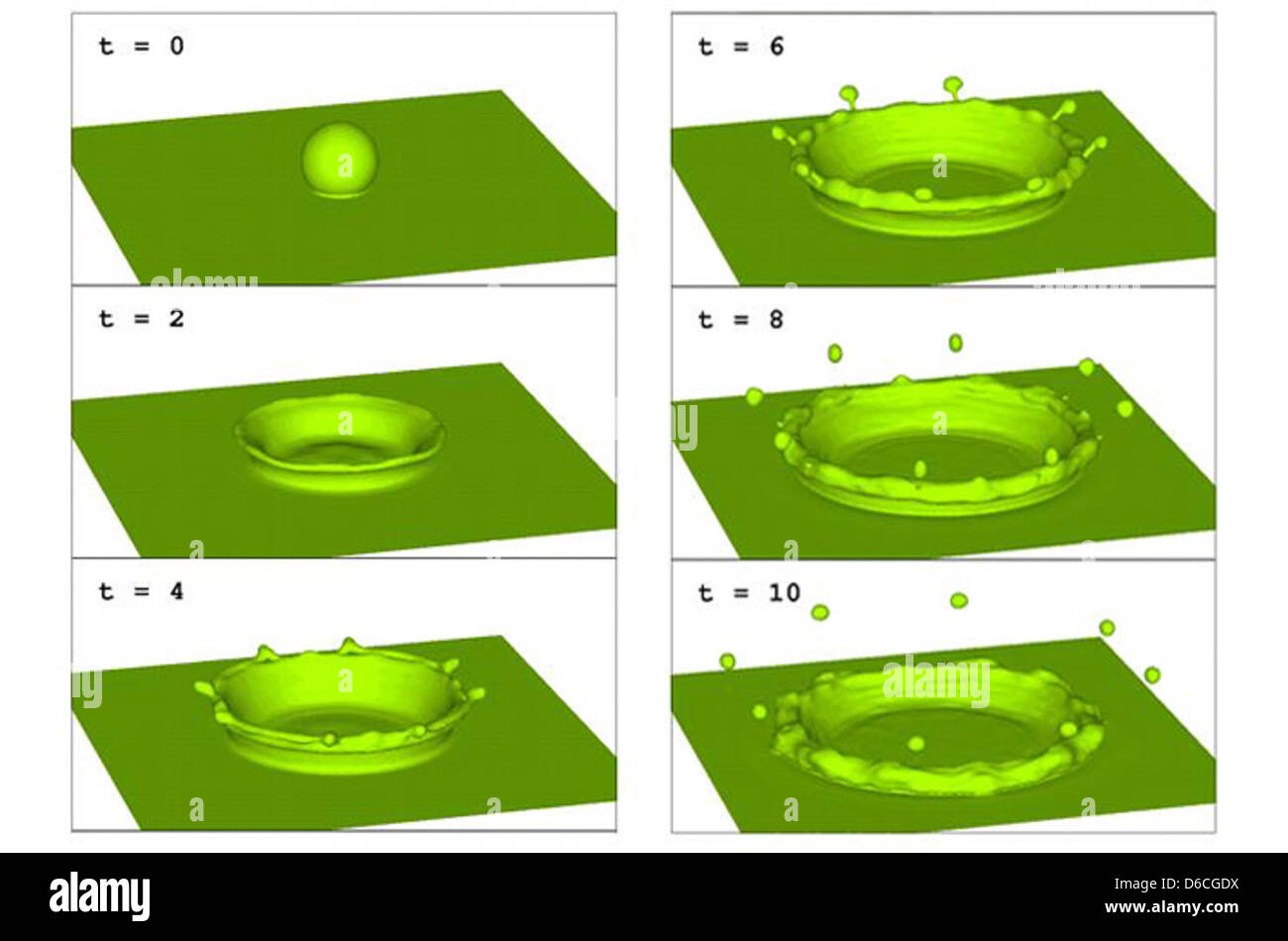 Fluid dynamics hi-res stock photography and images - Alamy
