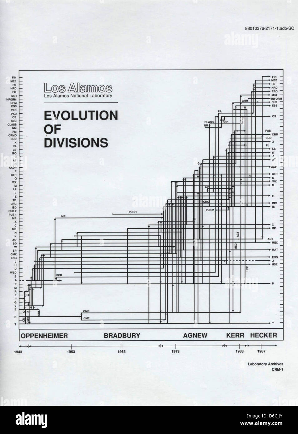 The Evolution of Divisions at VFA 451, documenting their role at Los ...