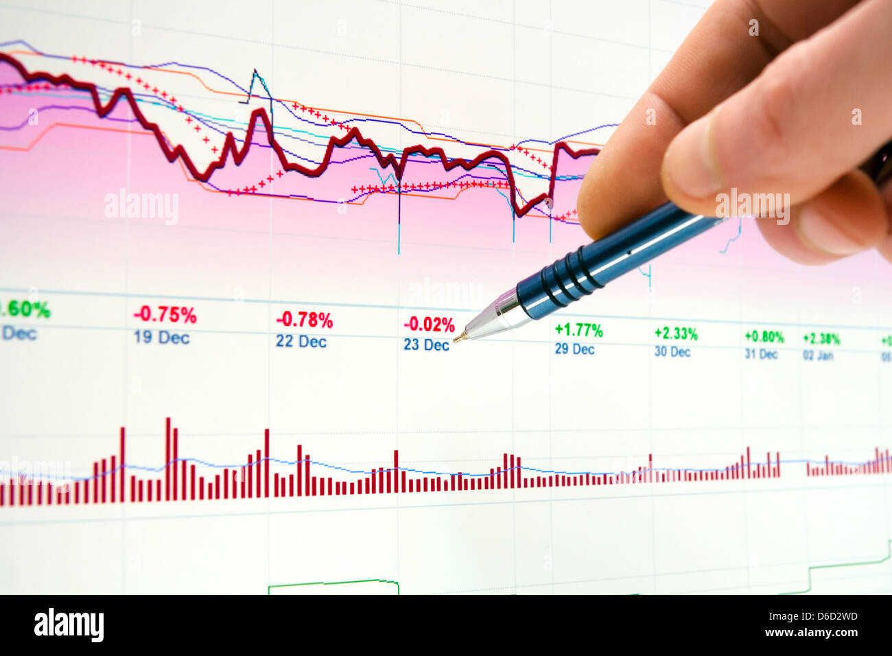 Stock market graphs analysis Stock Photo - Alamy