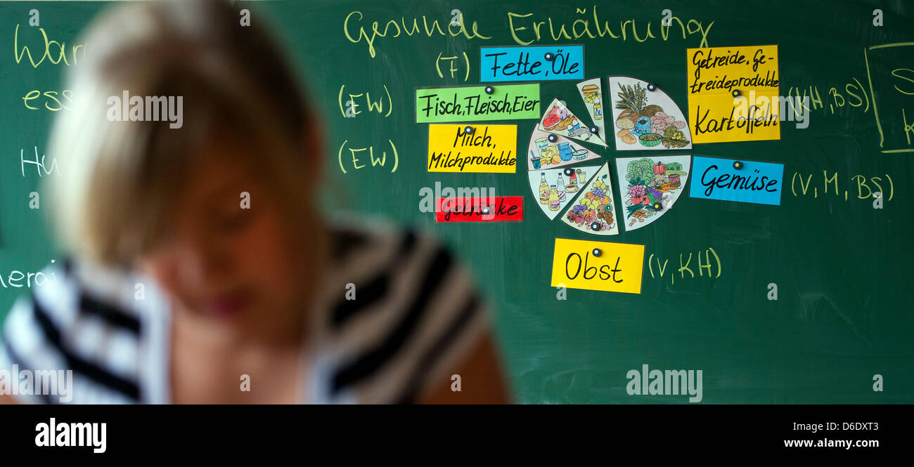 A food guide circle is attached to a board in the classroom of a school ...