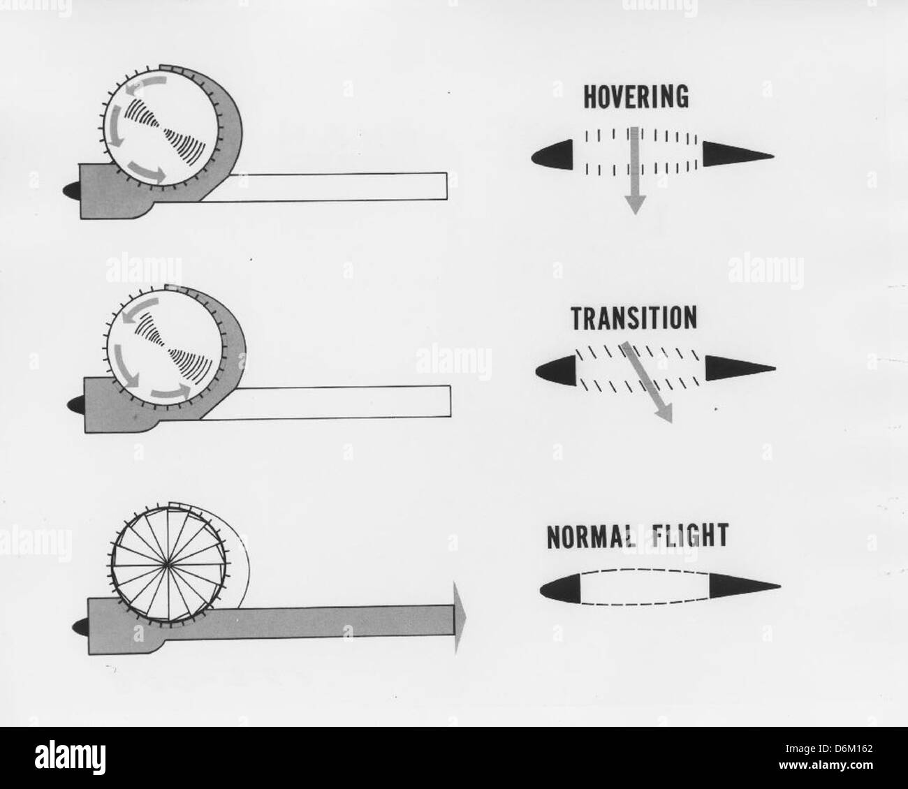 The Ryan XV-5A Vertifan, a vertical takeoff and landing (VTOL) aircraft ...