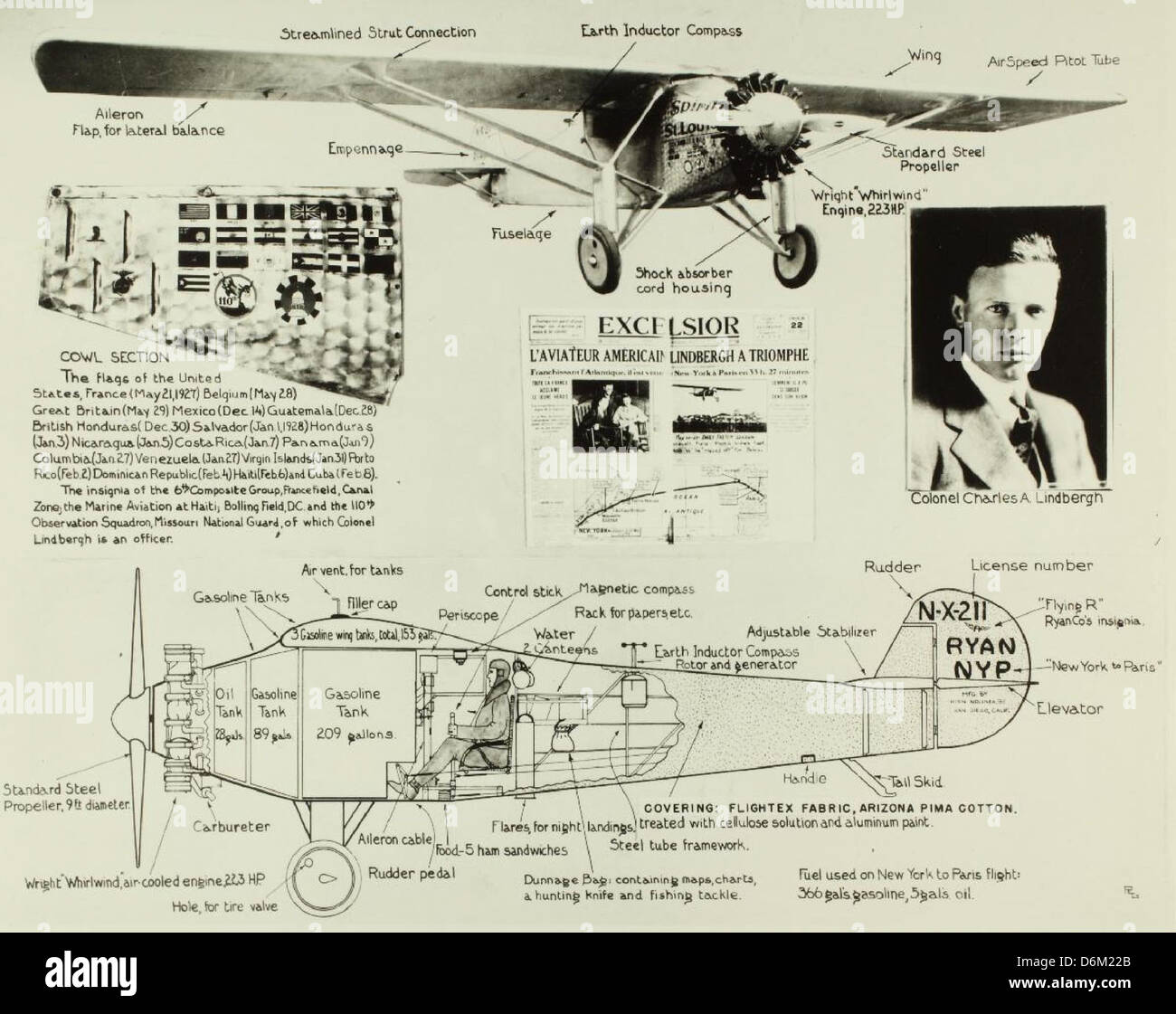 This composite photo captures Charles Lindbergh with the Spirit of St ...