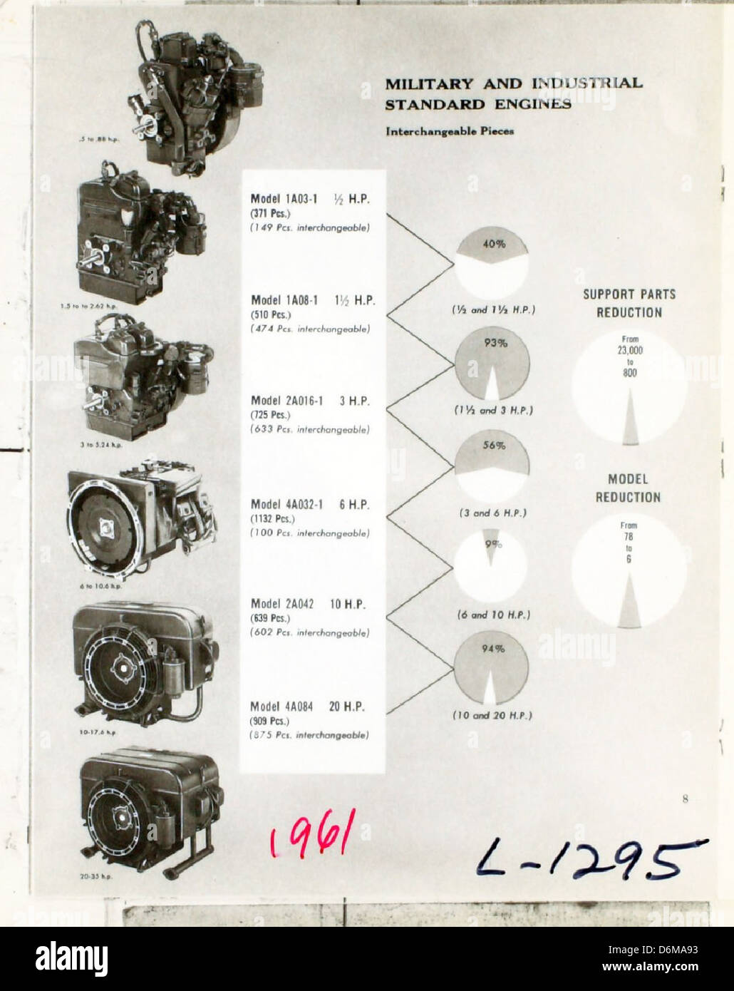 Continental Motors is known for producing aircraft engines that powered ...
