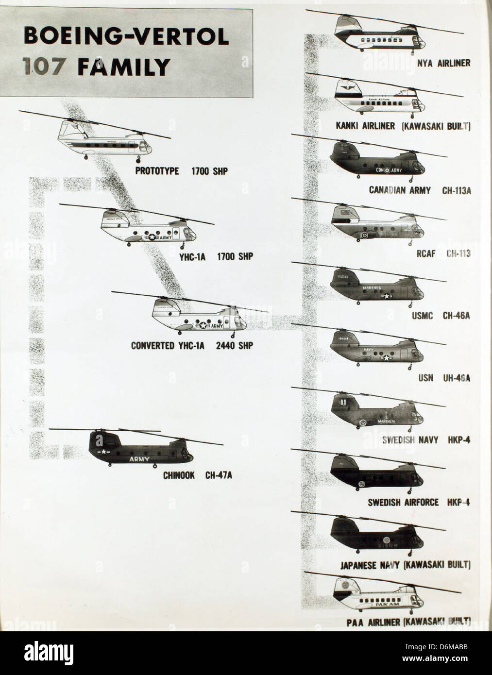 This chart and letter from Richard Gidner of Boeing-Vertol showcase the ...