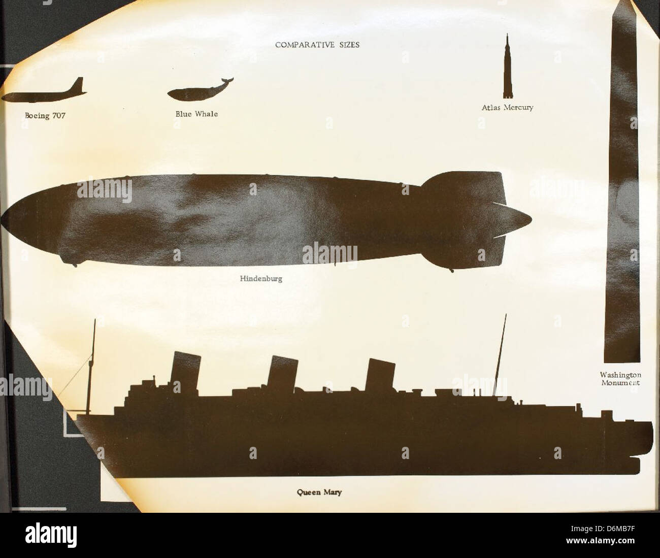 The Zeppelin, a type of rigid airship, was used primarily during the ...