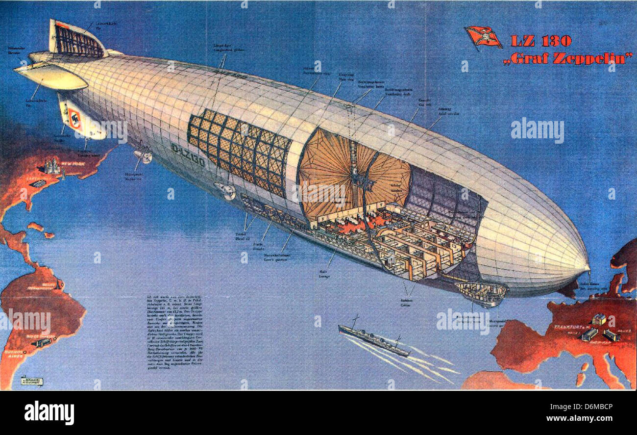 The Zeppelin was a type of rigid airship popular in the early 20th ...