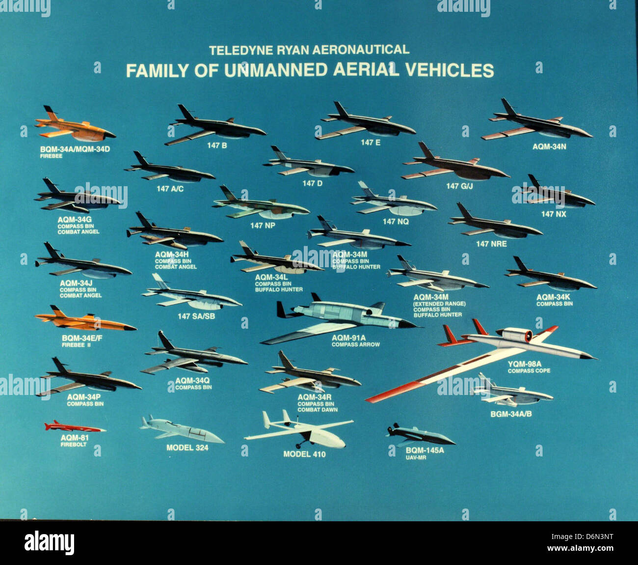 Teledyne Ryan’s UAV (Unmanned Aerial Vehicle) drones, including RPVs ...