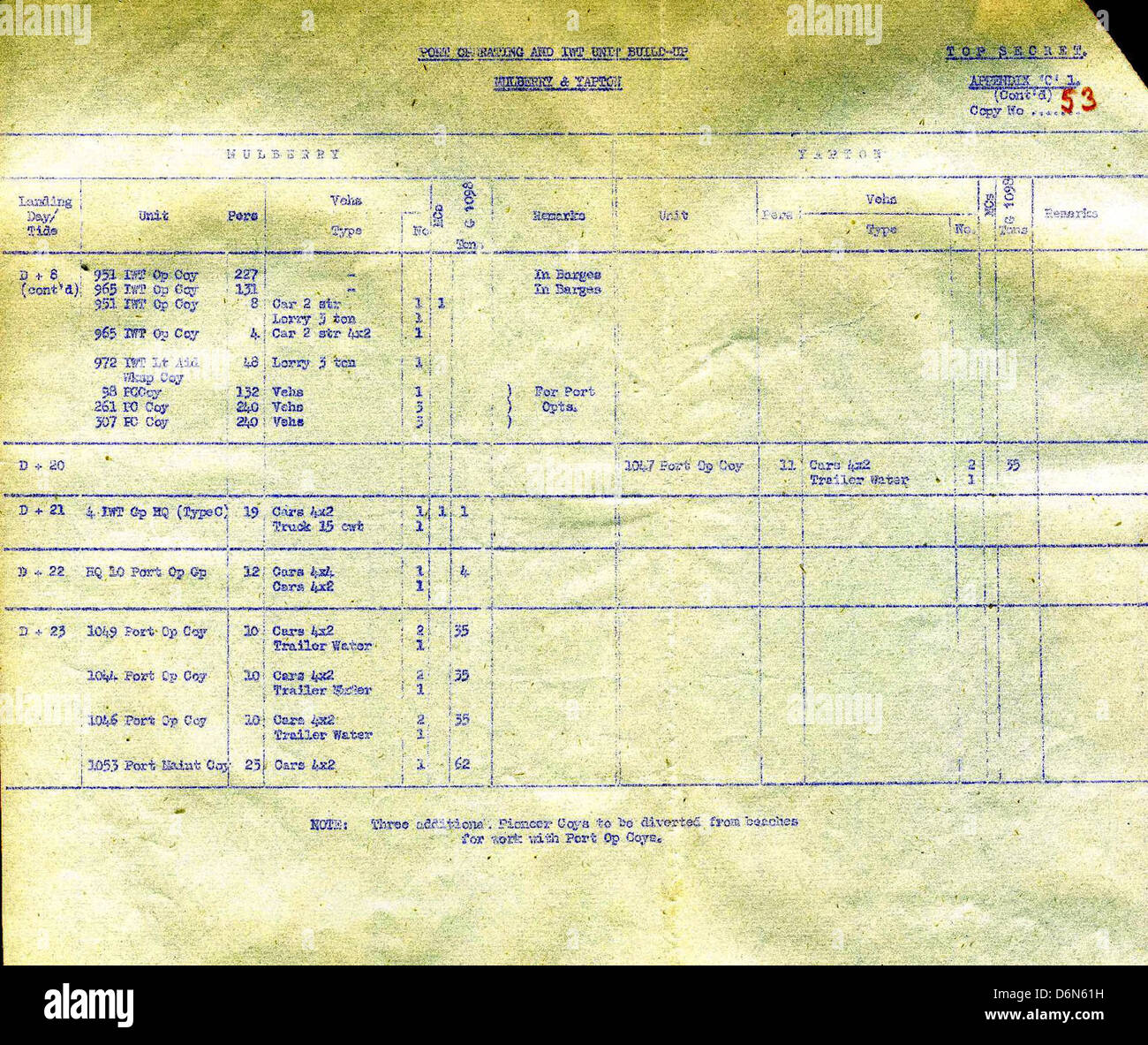 This document references the D-Day landings, a key operation during ...