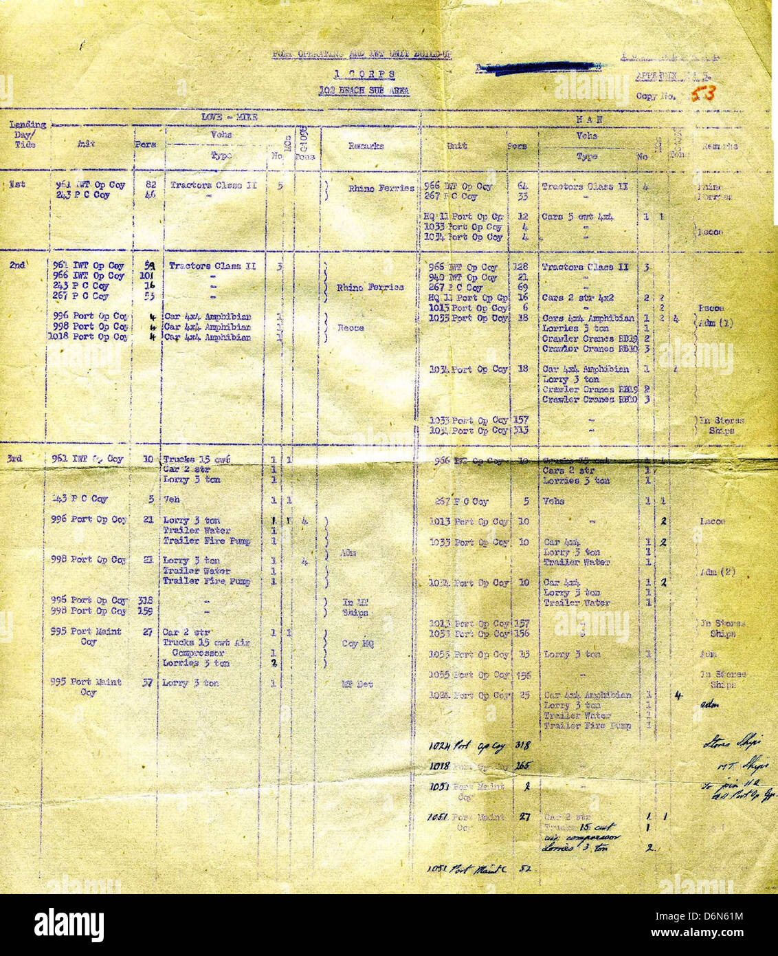 Appendix C3 provides essential information regarding Operation Overlord ...