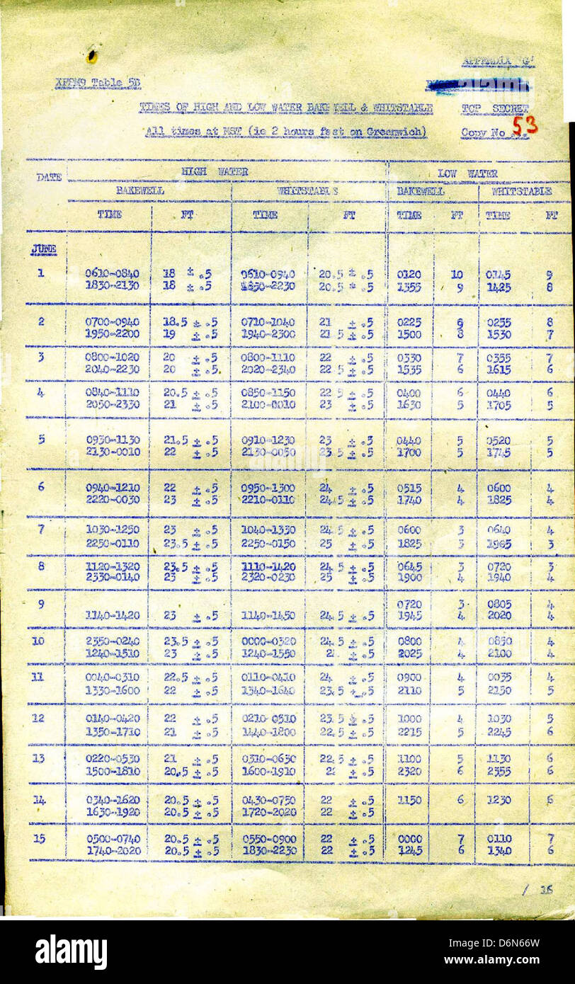 Appendix G of the historical records details the strategic planning and ...