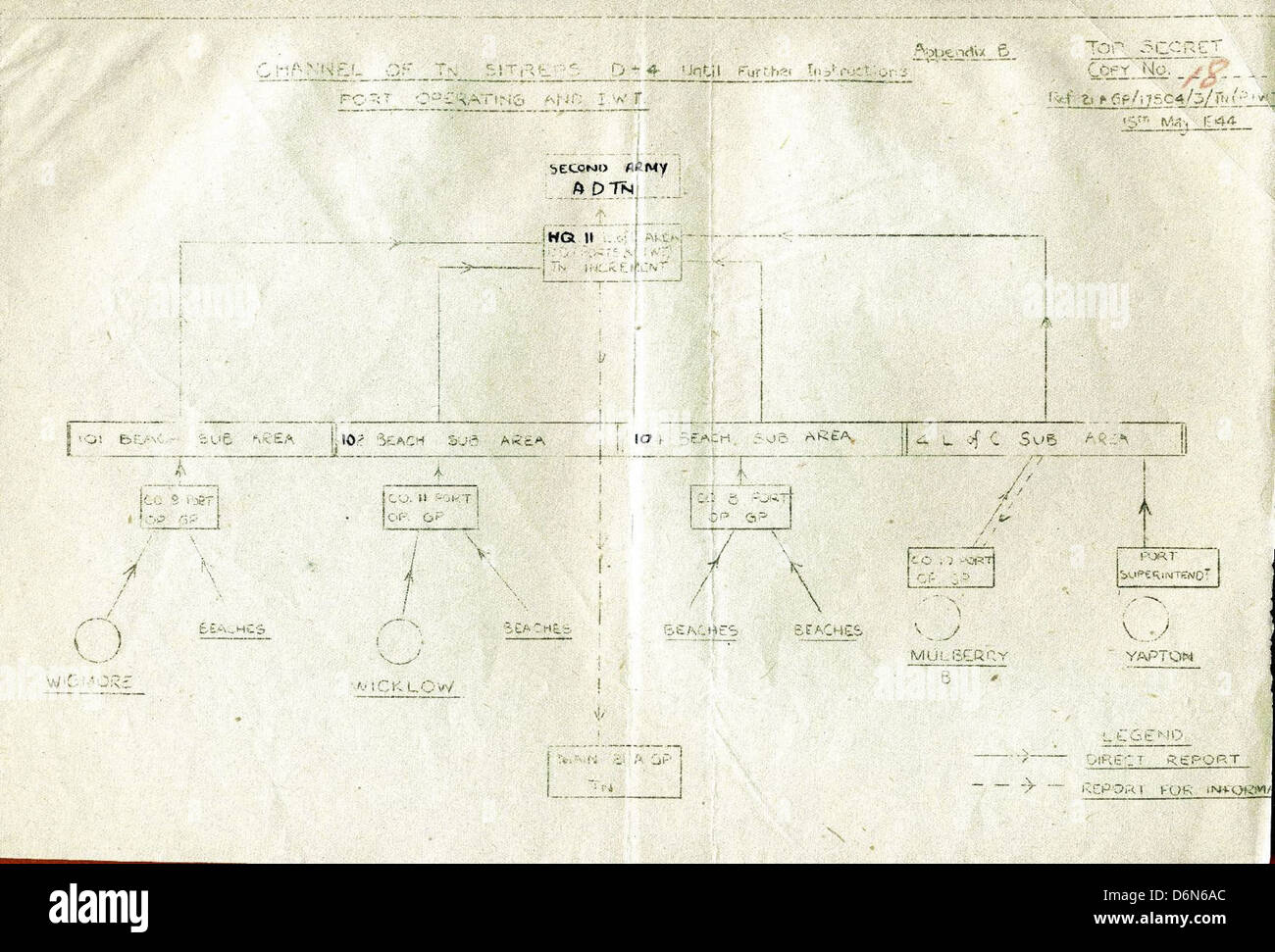 A technical instruction document related to Operation Overlord ...