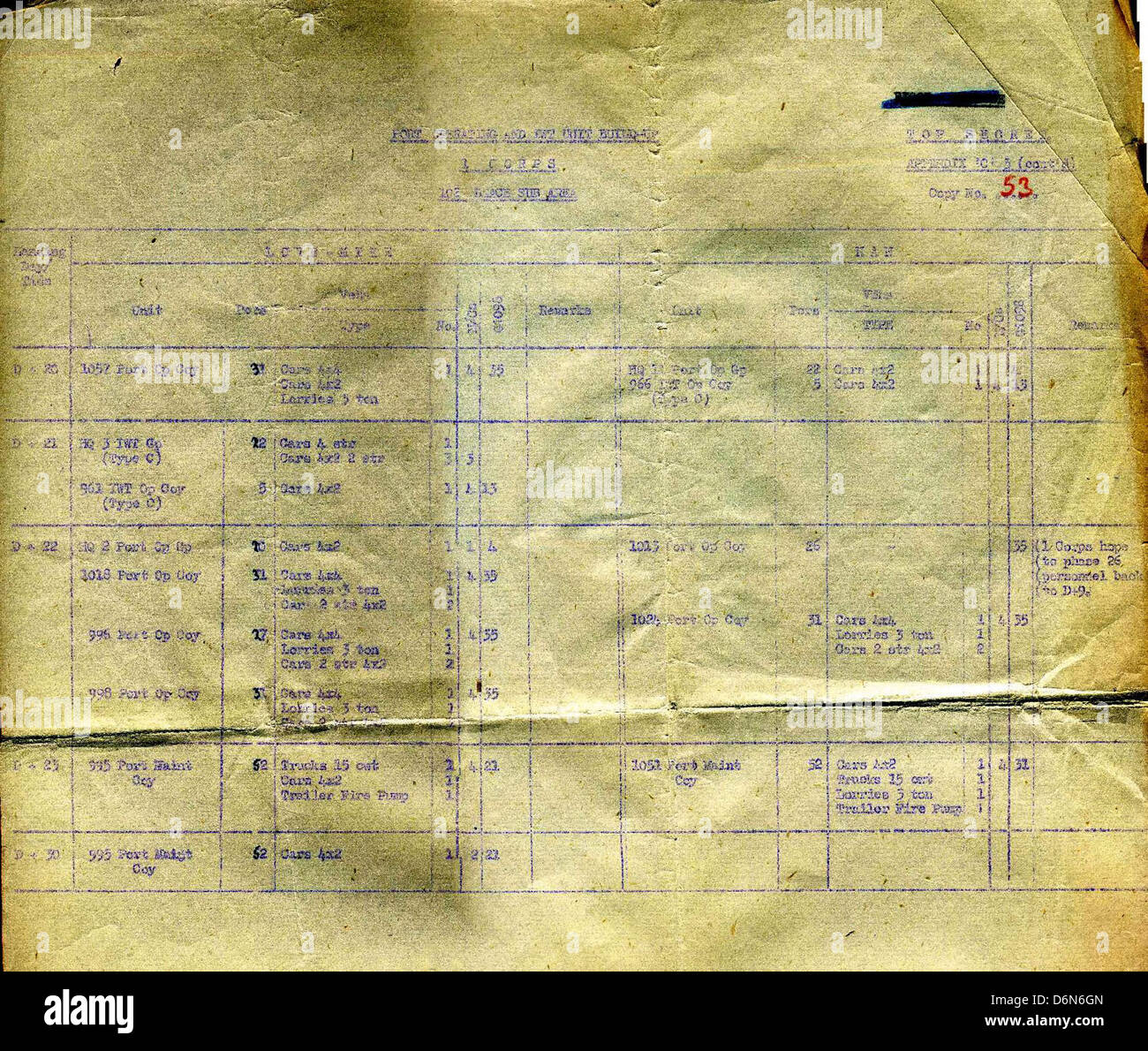 This appendix continues the detailed planning for D-Day and Operation ...
