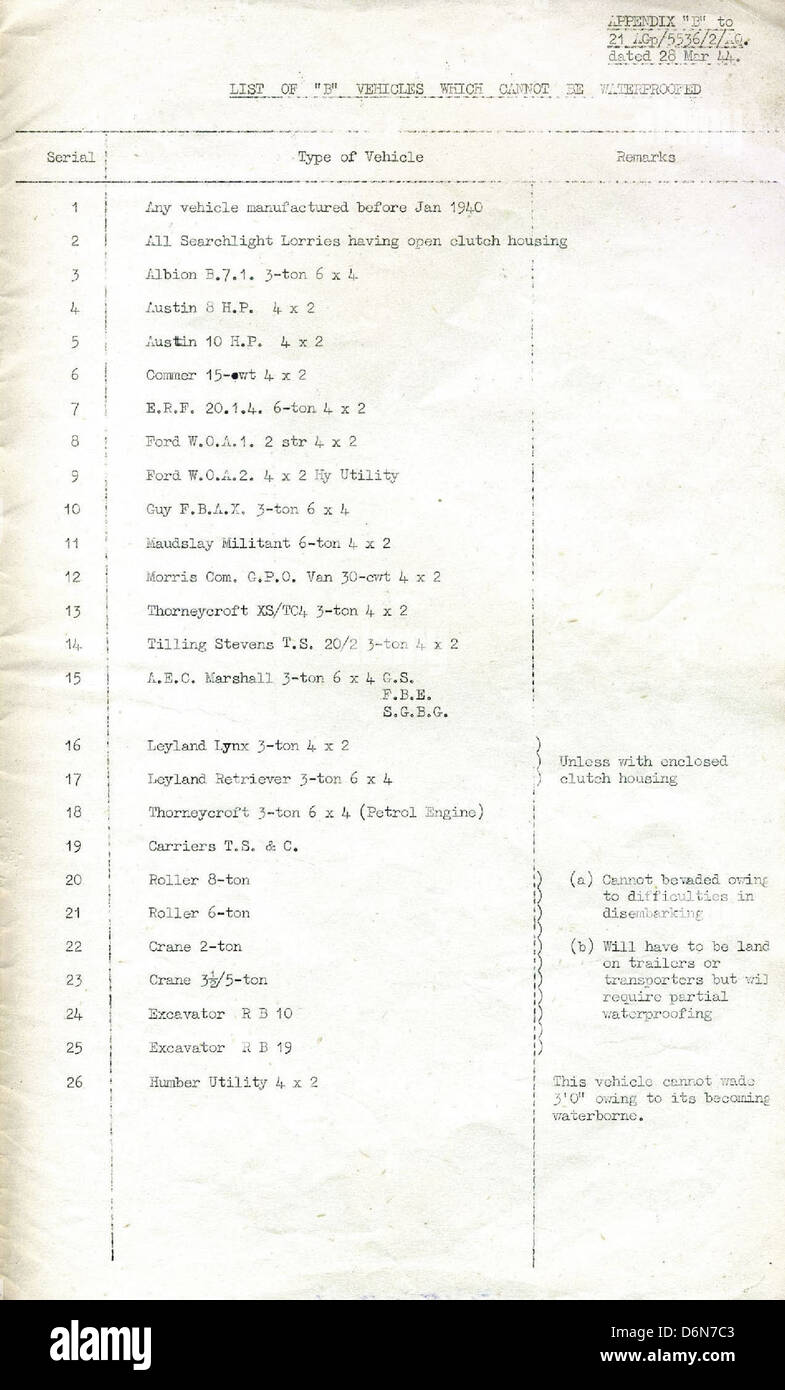 This document outlines the procedures for Operation Overlord, the ...