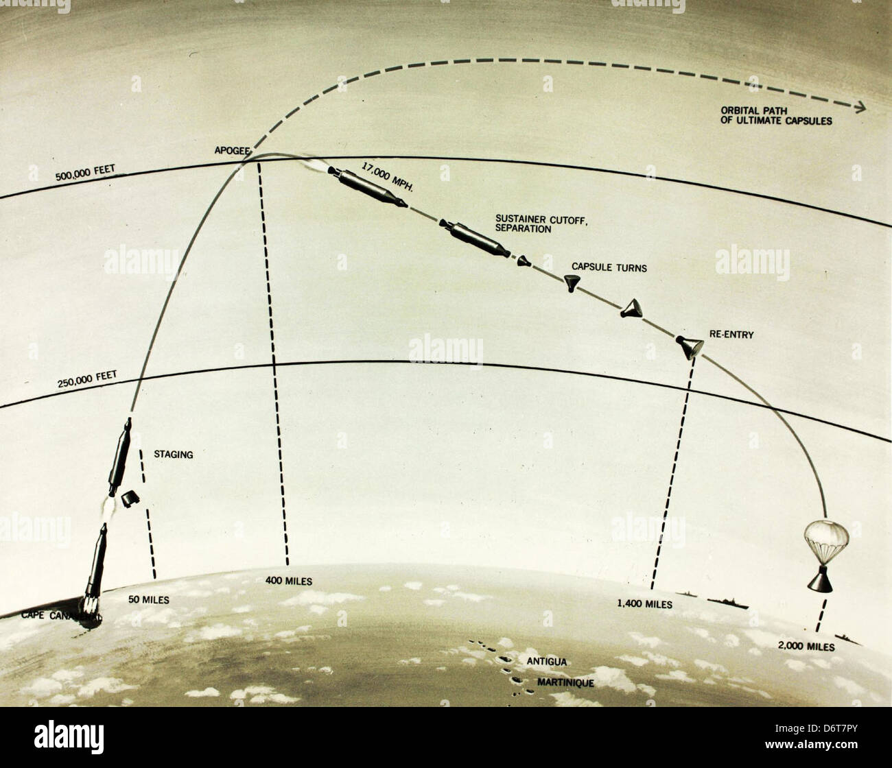 During the 1960s, Convair/General Dynamics worked on the Atlas rocket ...