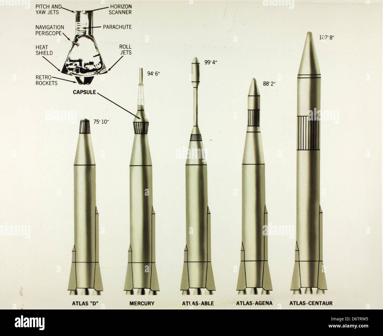 Convair/General Dynamics Atlas Stock Photo - Alamy