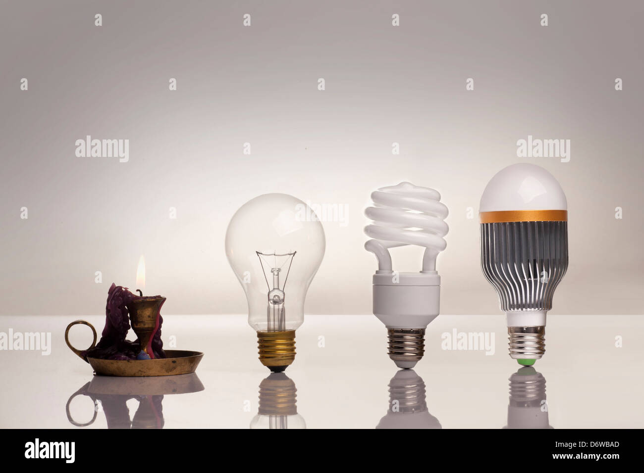 evolution of lighting, with candle, tungsten, fluorescent and LED bulb ...